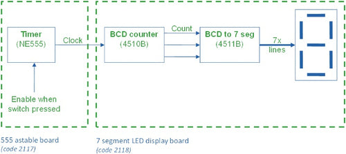 How to Make a 7 Segment Electronic Dice – Kitronik Ltd