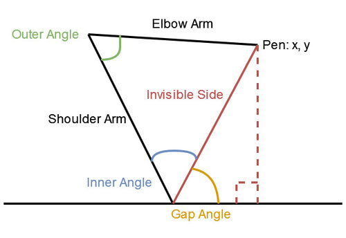 Pico Drawing Robot Arm Code Explanation – Kitronik Ltd Pico Drawing Robot Arm Code Explanation – Kitronik Ltd