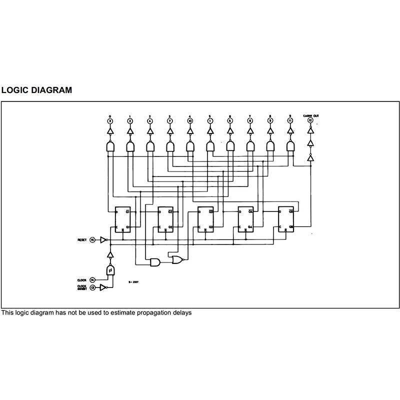 Decade counter (4017B) – Kitronik Ltd